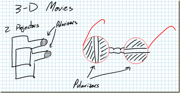 Diffraction, Interference, and Polarization - Regents Physics